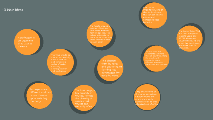 Cholera Cycle of a Disease Mind Map by LUCIANA EMILIA ARIAS VINUEZA on ...