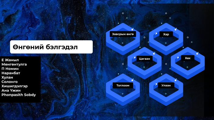 Өнгөний бэлгэдэл by Solongoo Tsogoo on Prezi