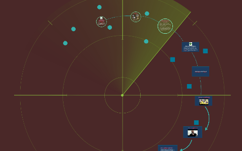 What is the meaning of the star in DLSU's symbol? by Ann Gibas on Prezi