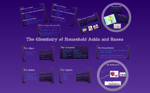 Household Acids and Bases by Kassie Woodard on Prezi