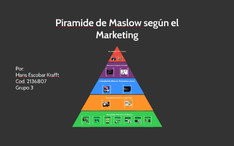 Piramide de Maslow según el Marketing by on Prezi