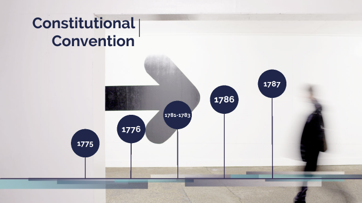 Constitution Convention Timeline by Grace Coleman on Prezi