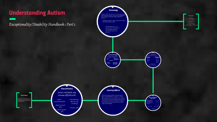 Autism by Simone Beckford on Prezi