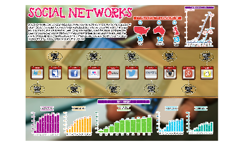 Social Network Timeline by Aman Arora