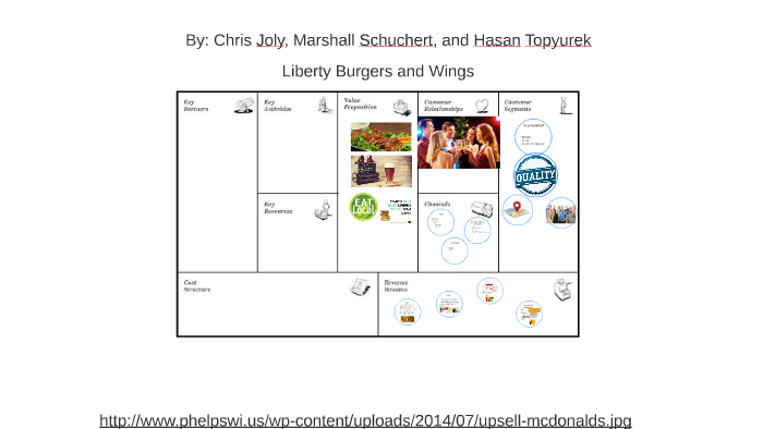 Liberty Business Model Canvas by Chris Joly on Prezi