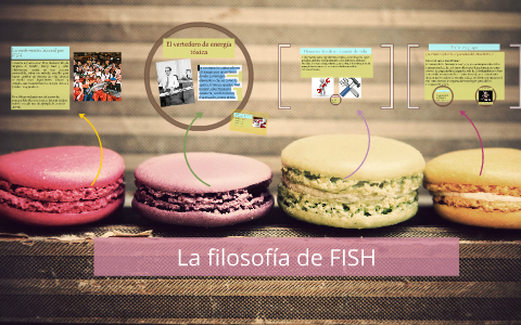 LA FILOSOFÍA DE FISH by Melissa Alvarado on Prezi