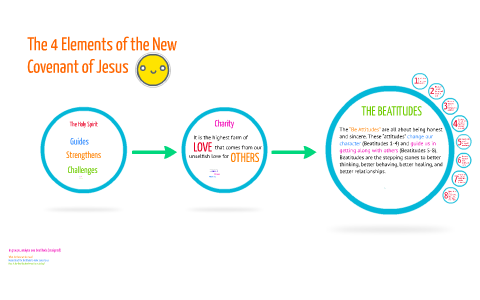 4 Elements of the Covenant of Jesus Recapped by Sharna Gregson on Prezi