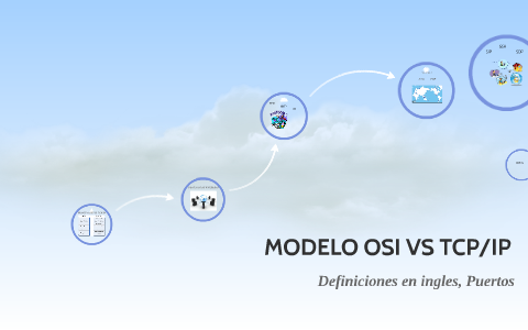MODELO OSI VS TCP by Maria Camila Muñoz Mejia on Prezi