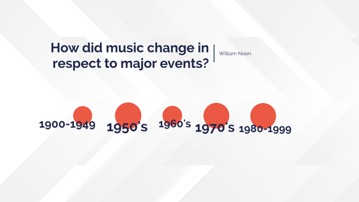 History of American music by William Noon on Prezi
