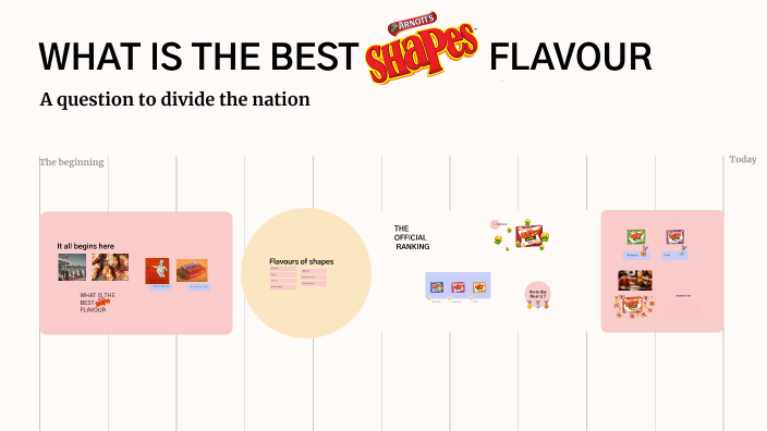THE BEST SHAPES FLAVOUR by Lauren Cank on Prezi