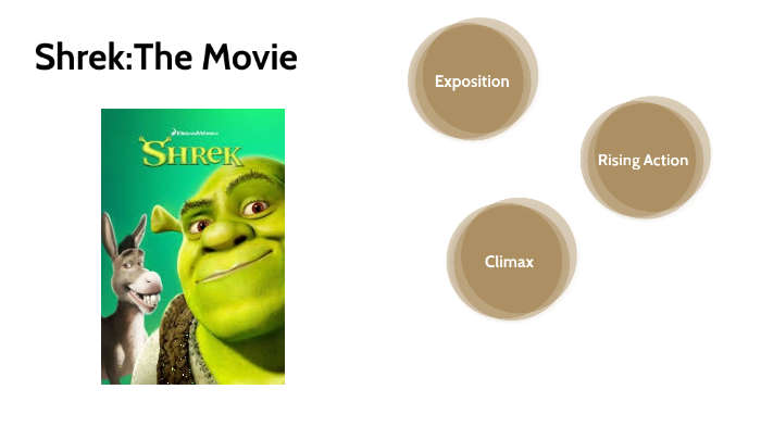 Shrek Movie by Ericksael Adams on Prezi