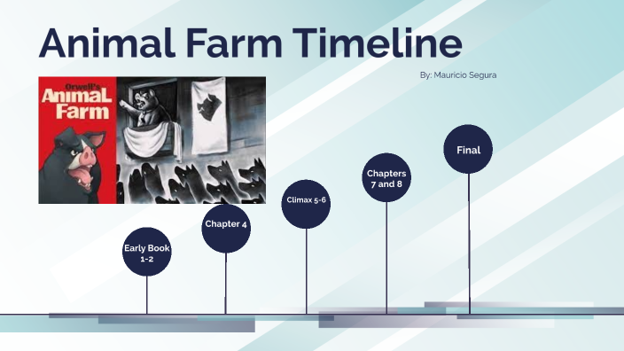 Timeline of Animal Farm by Mauricio Segura on Prezi