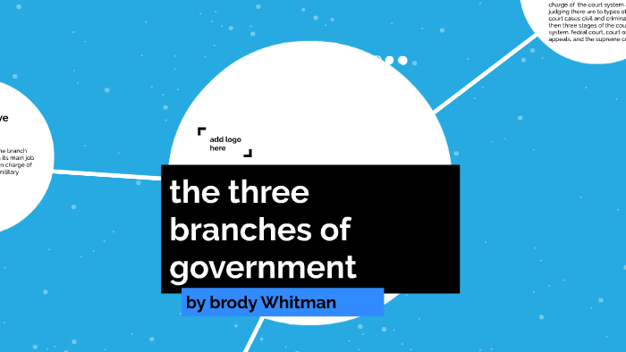 the three branches of goverment by brody whitman on Prezi