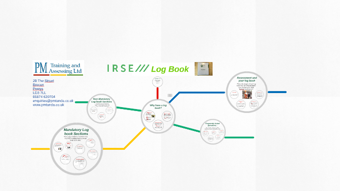 IRSE Log Book by Pam Martin on Prezi