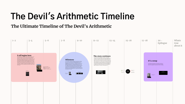 The Devil's Arithmetic Timeline by Kasey Ehlers on Prezi