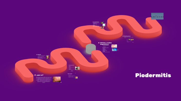 Piodermitis by David Hernández on Prezi