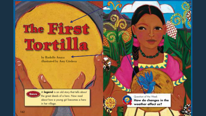 First Tortilla 4-5 by Cindy Sneller on Prezi