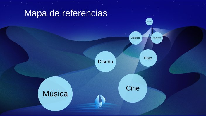 Mapa de referencias by david martinez on Prezi
