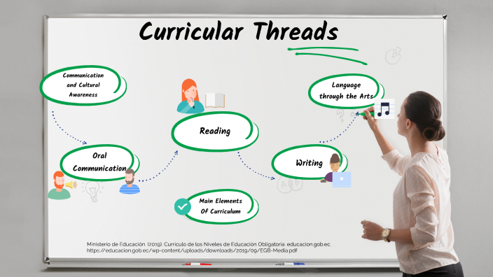 Curricular Threads by María Apolo on Prezi