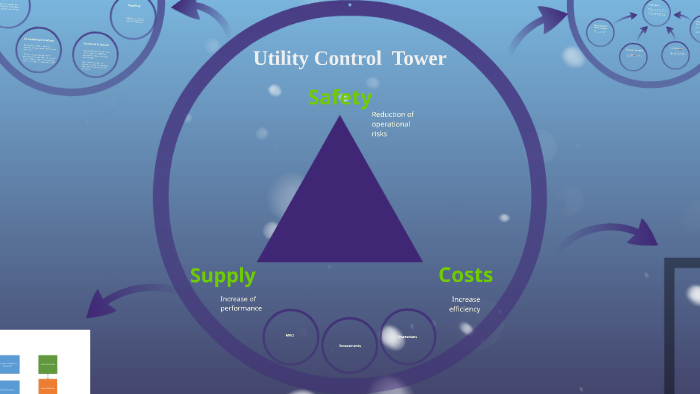 Utility Control Tower by Arthur Leijtens on Prezi