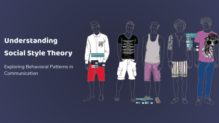 Understanding Social Style Theory by Mohamed Abdrabou on Prezi