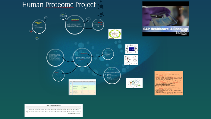 Human Proteome Project by Kristen Krauss on Prezi