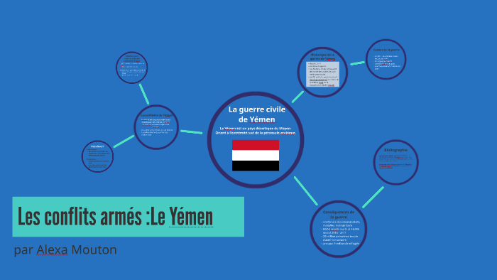 La Guerre de Yemen by Alexa Mouton on Prezi