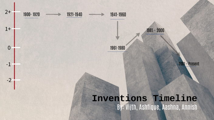 Inventions Timeline by Aashna Ahmed on Prezi