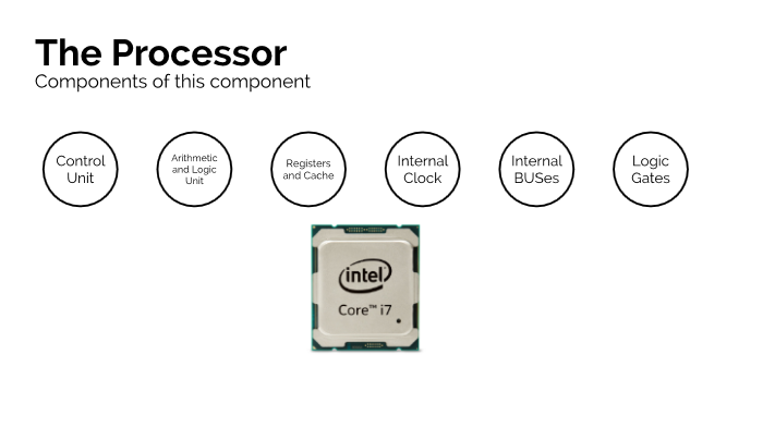 CPU Homework by Szymon Oleszko on Prezi
