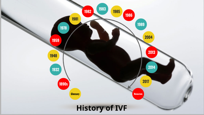 History of IVF by Valeryia Pedersen on Prezi