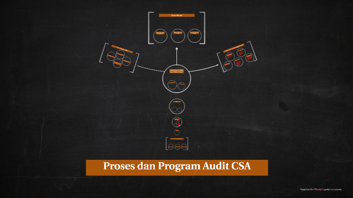 Proses dan Program Audit CSA by rezky aria pratama on Prezi