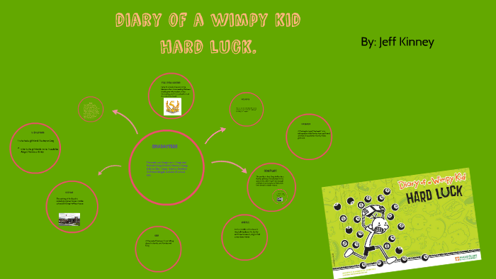 diary of a wimpy kid hard luck. by Tyler Londono on Prezi