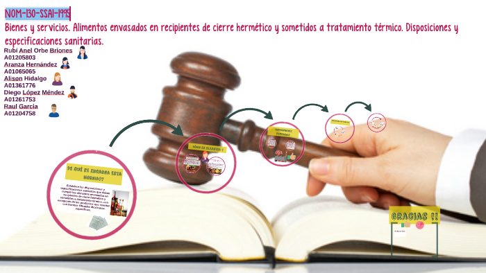 NOM-130-SSA1-1995 by Rubí Orbe on Prezi