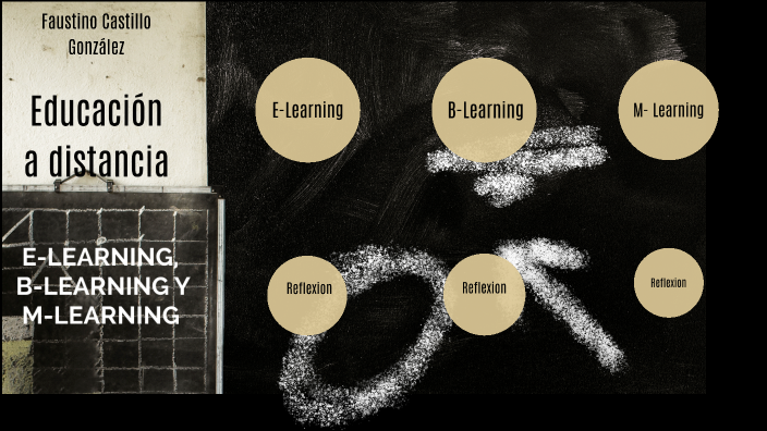 E-LEARNING, B-LEARNING Y M-LEARNING by Faustino Castillo on Prezi