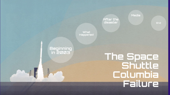 The Space Shuttle Columbia Failure by Musa Moh on Prezi
