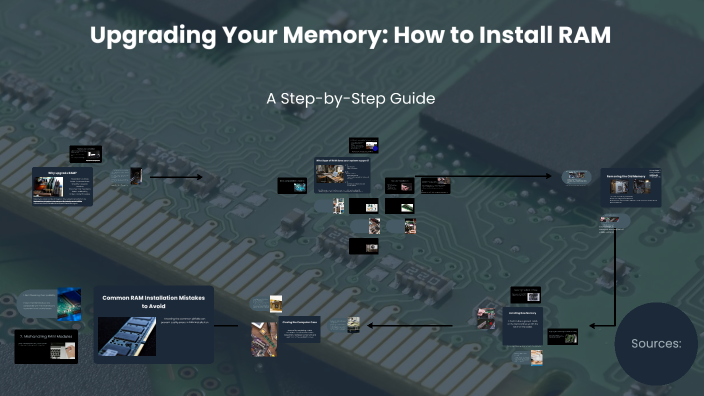 Upgrading Your System's Memory by Natalia Lugo Reyes on Prezi