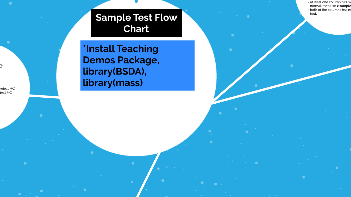 Sample Test Flow Chart by Victor Wang on Prezi