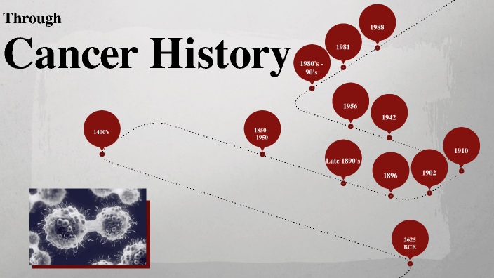The History of Cancer by Katie Connors-Mallory on Prezi