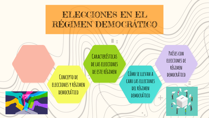 Régimen Democrático by JAMILA HERNÁNDEZ on Prezi