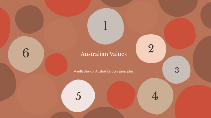 Australian Values by Preeti Patel on Prezi