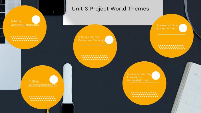 Ss unit 3 Project by Joel Franks on Prezi