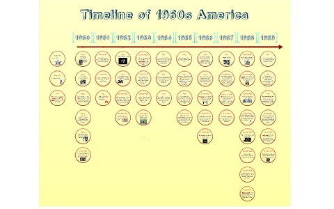 Timeline of 1960s America by Alba Hernández on Prezi