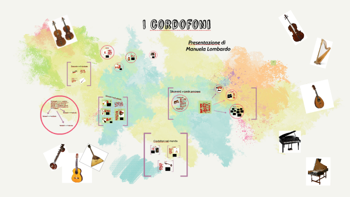 I cordofoni by lomy ema on Prezi