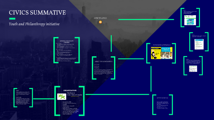 CIVICS SUMMATIVE by Anais Jangano