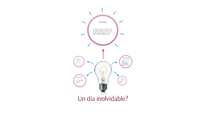 Un dia inolvidable? by grecia miranda