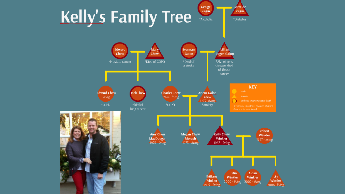 Kelly's Family Tree by Brittany Winkler on Prezi