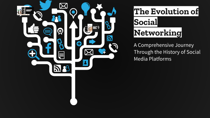 The Evolution of Social Networking by Danil Shamov on Prezi