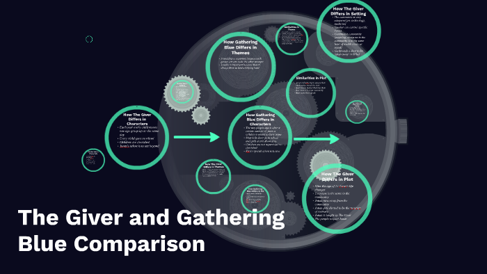 The Giver and Gathering Blue Comparison by natalie rubi on Prezi