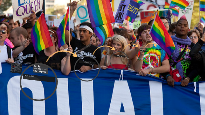 The History of Gay Rights, Milestones, and Import Key Figures by Sofia ...