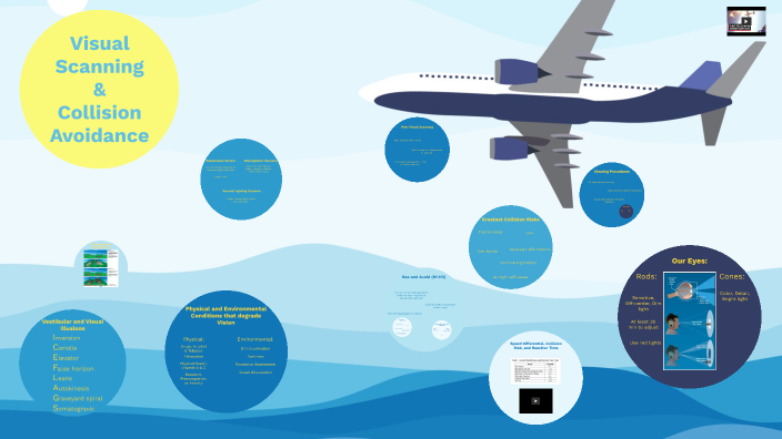Visual Scanning & Collision Avoidance by Alex Sparks on Prezi